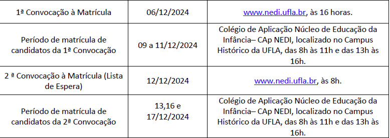 Homologação e divulgação da listagem final das crianças sorteadas ...